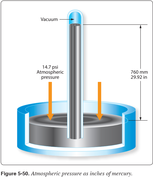 13-3. Atmospheric Pressure : 네이버 블로그