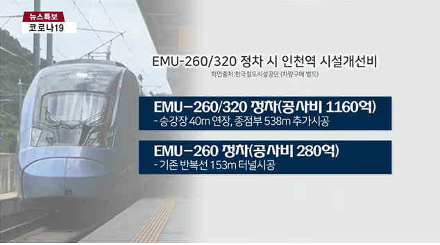 인천역에 EMU-260/320이 모두 정차하면 약 1,100억 원, EMU-260. : 네이버 블로그