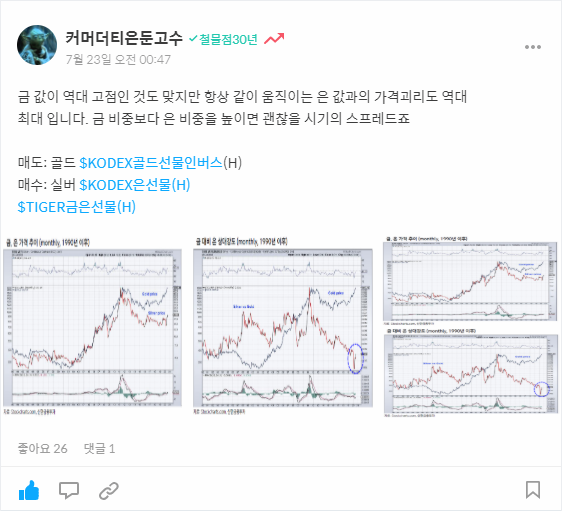 주간베스트 금과 은 Etf 상대강도 머니스테이션텔레그램 채널주식오늘증시골드실버kodex은선물저평가tiger