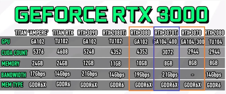 RTX3000번대의 SUPER버전 출시 가능성? : 네이버 블로그