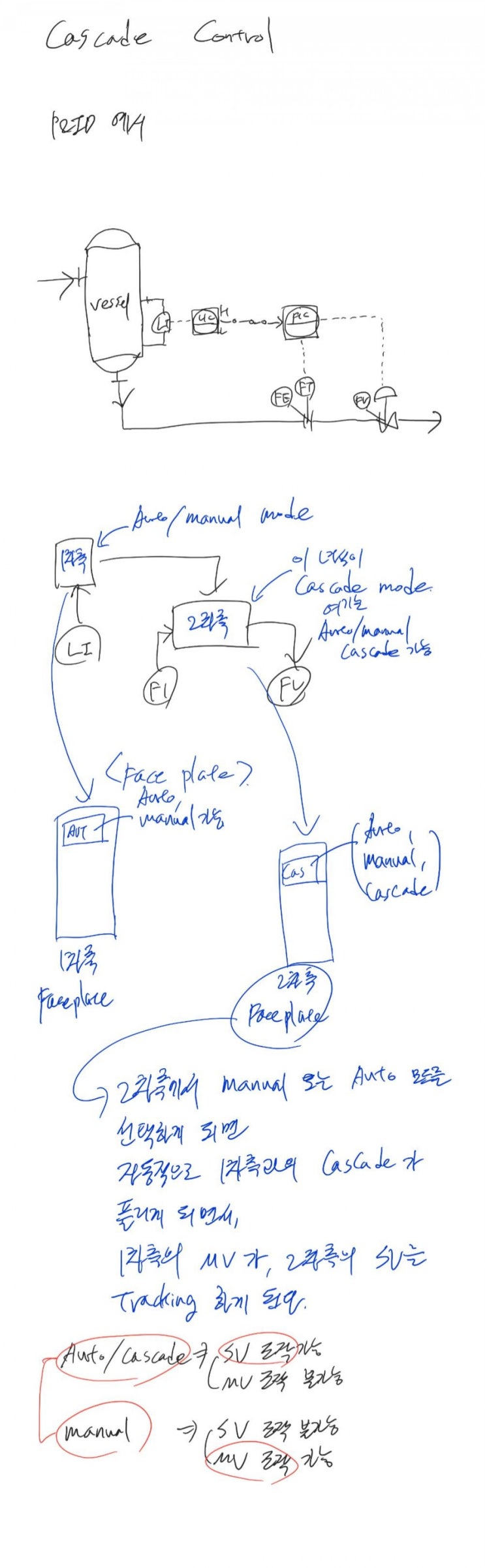 [계장] DCS Faceplate - Cascade control : 네이버 블로그