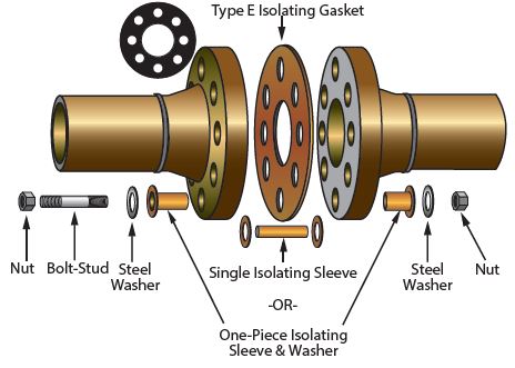 Flange Isolation Gasket Kit (절연가스켓킷 , isolation Gasket Kit , Insulation ...