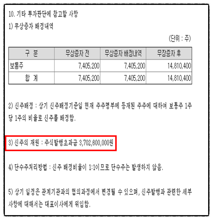 무상증자 유상증자 무상감자 유상감자 사례로 최대한 쉽게 설명해보았습니다 네이버 블로그
