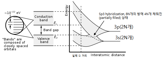 물리전자 (3) - energy band and E-k diagram(1) : 네이버 블로그