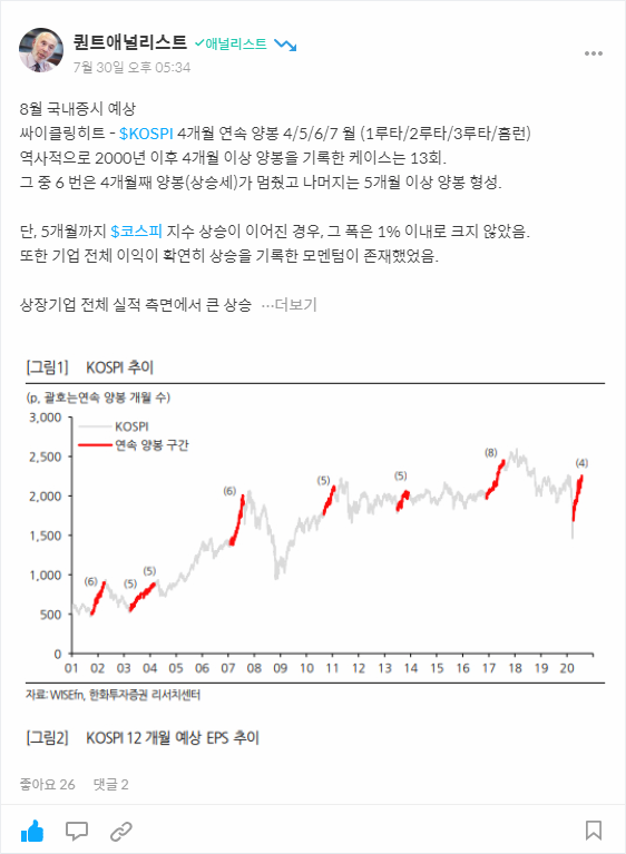 주간베스트 8월 코스피 전망 퀀트분석 머니스테이션텔레그램 채널주식kospi양봉증시모멘텀코스닥eps월간시황