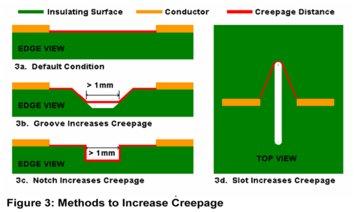 [전자]연면거리(Creepage)늘리는 방법 : 네이버 블로그