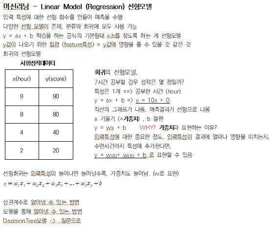 [0803]Machine Learning_Linear Model(선형모델) : 네이버 블로그