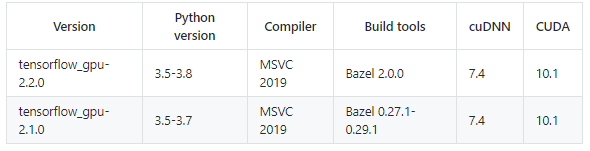 tensorflow-gpu 2.2 의 CUDA , cuDNN 버전 확인 : 네이버 블로그