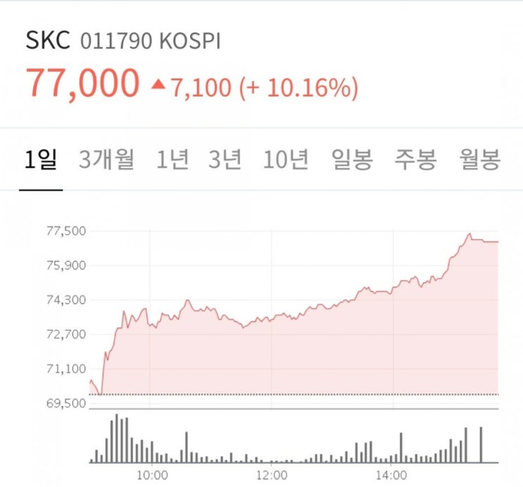 Skc 분석 전기차 배터리와 반도체 관련주 네이버 블로그