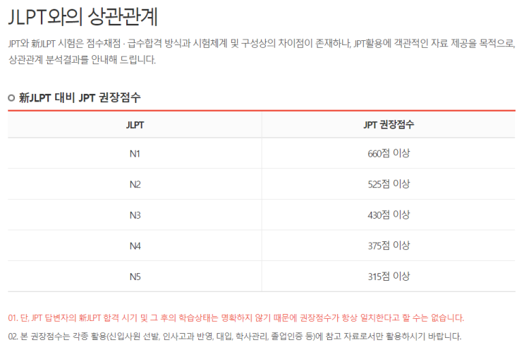 [대학생블로그/공부] JPT 첫시험 후기와 성적 발표 : 네이버 블로그