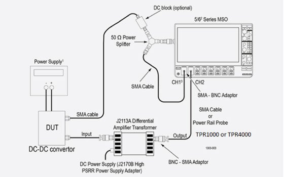 PDN(Power Distribution Network)에서의 전원 무결성 분석 : 네이버 블로그