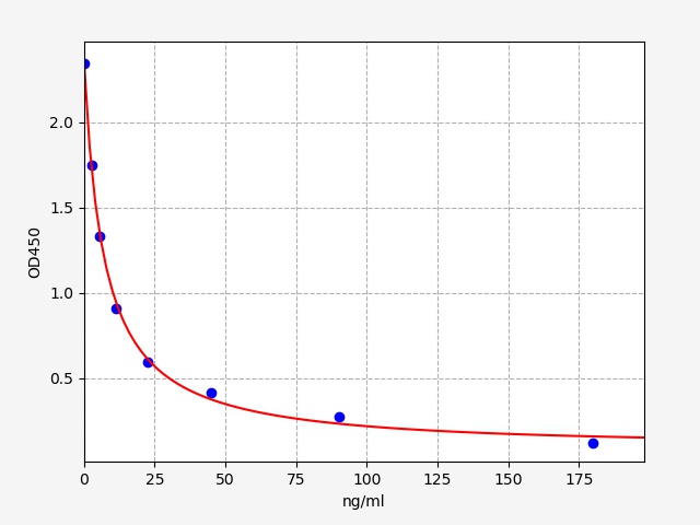 [FineTest] Mouse CORT(Corticosterone) ELISA Kit [EM0946]_Wuhan Fine ...