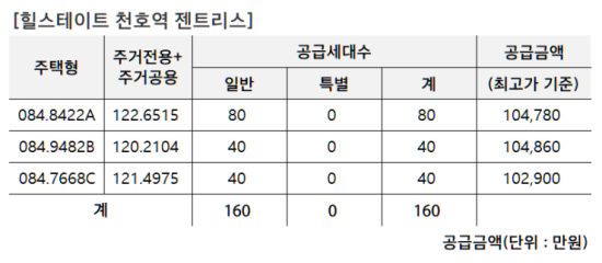 힐스테이트 천호역 젠트리스 분양가 및 입주자모집공고 네이버 블로그