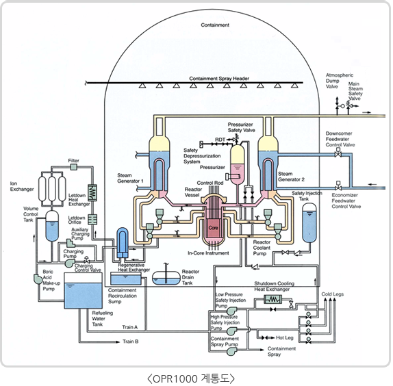 1. 원자력 OPR 1000 : 네이버 블로그
