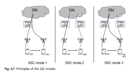 [5G] 5G Core Networks: Powering Digitalization - 6.4 Mechanisms to ...