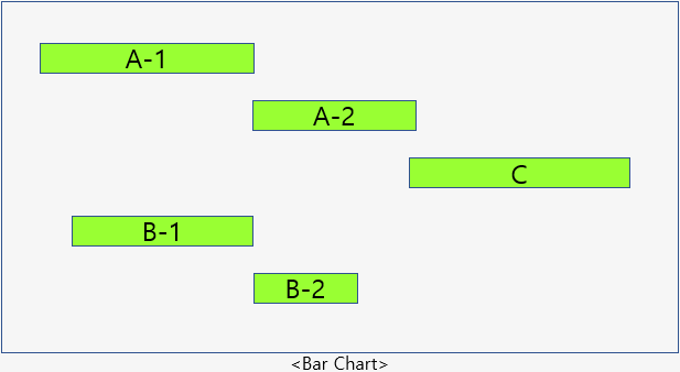 Bar Chart와 CPM : 네이버 블로그