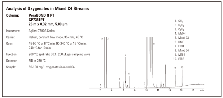 [Agilent GC Column] analysis of oxygenates in Mixed C4 Streams : 네이버 블로그