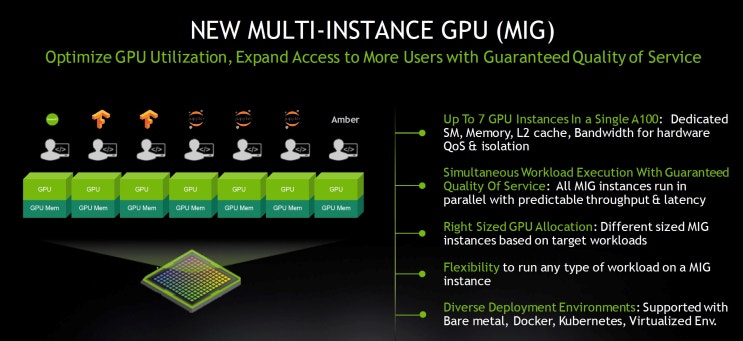 MIG(Multi-Instance GPU) : 네이버 블로그