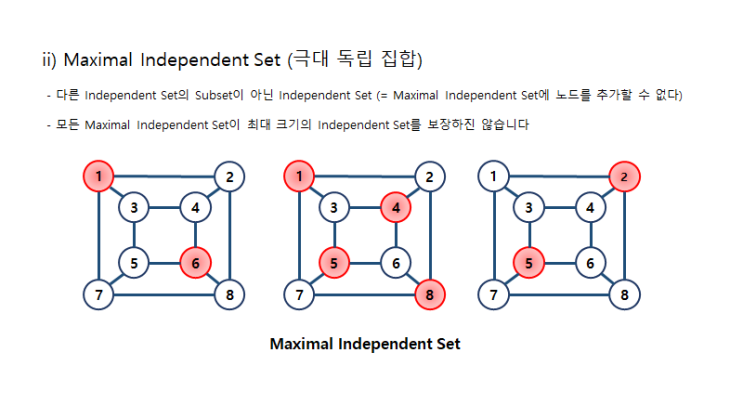 [알고리즘] Maximum Independent Set (최대 독립 집합) : 네이버 블로그