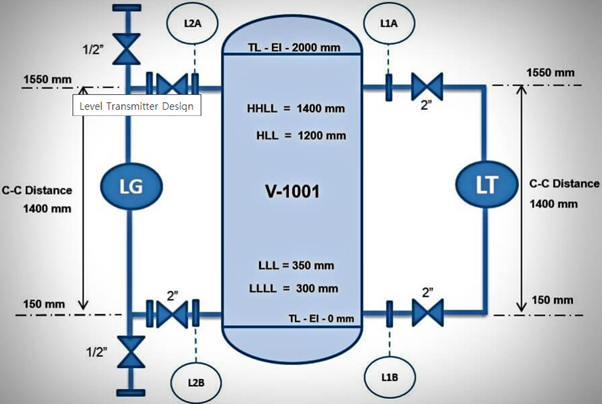 Instrument Level positioning & level sketch : 네이버 블로그