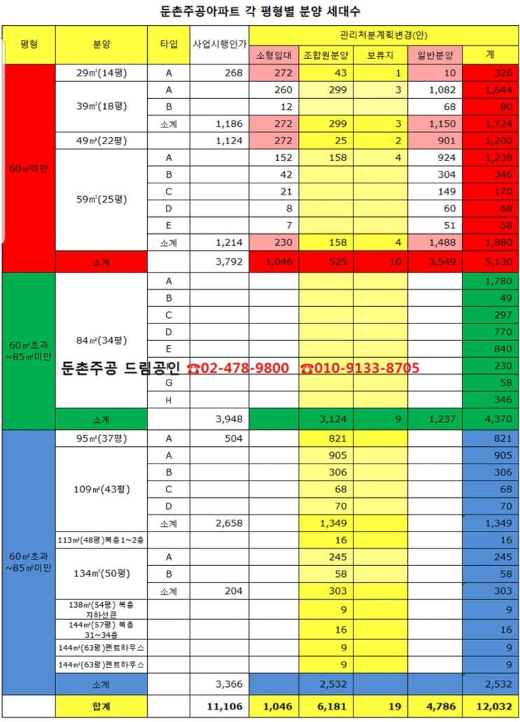 알림 둔촌주공재건축아파트 조합원모임 임시총회조합장 및 이사 감사 전원해임 소식 및 조합원 입주권 매매시세 네이버 블로그