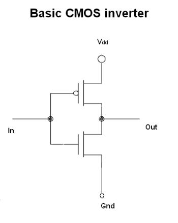 [반도체 공부] 9. Inverter & CMOS : 네이버 블로그