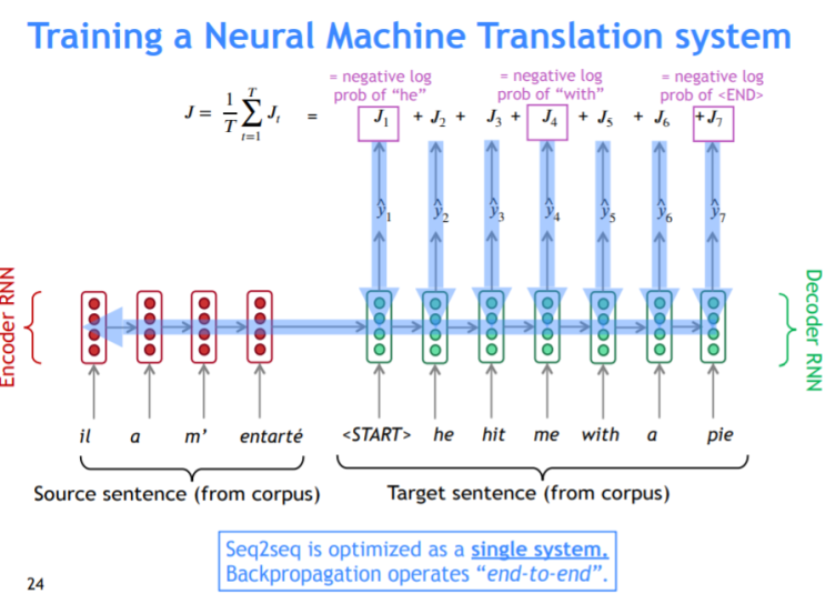 [CS224n] Lecture8 : Translation, Seq2Seq, Attention : 네이버 블로그