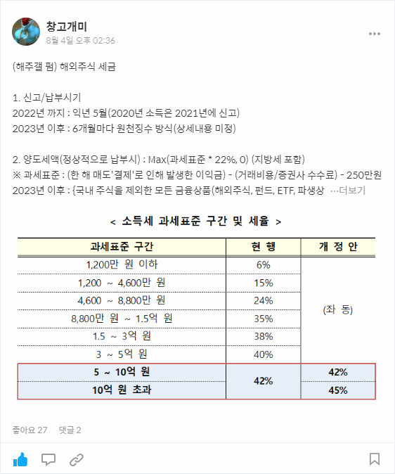 주간베스트 해외주식 과세 정리 머니스테이션텔레그램 채널주식오늘증시세금시황양도세외국비과세펀드etf해주갤