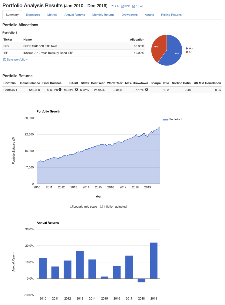 백테스트(Backtest) - 포트폴리오 비주얼라이저(Portfolio Visualizer) 사용하기 : 네이버 블로그