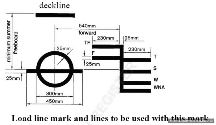 Lines to be used with the load line mark (만재흘수선) : 네이버 블로그