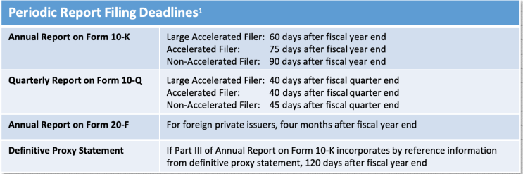 [경제용어] 상장중기업(Accelerated Filer)이 되려면 시가총액(public float)& 연매출액 얼마? : 네이버 블로그