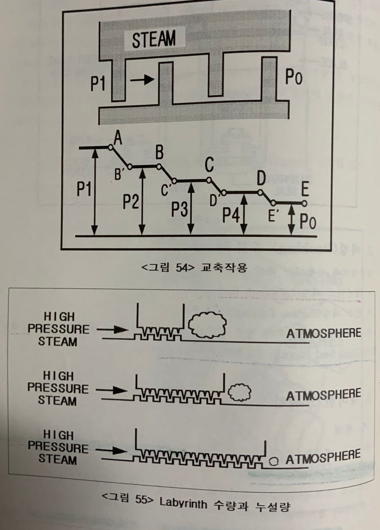 래비린스 패킹(Labyrinth Packing)에 대해 알아보자 : 네이버 블로그
