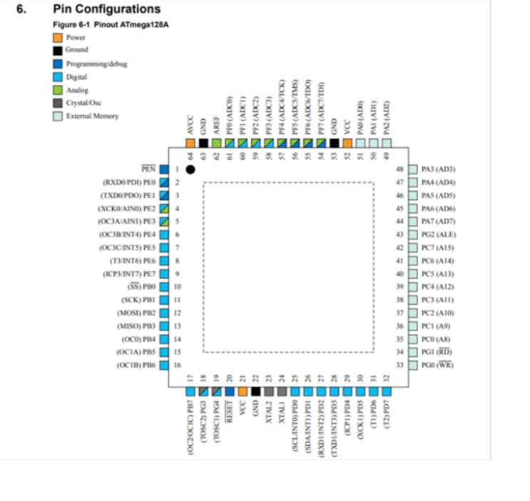 Atmega128를 사용하여 DC모터 제어하기 : 네이버 블로그