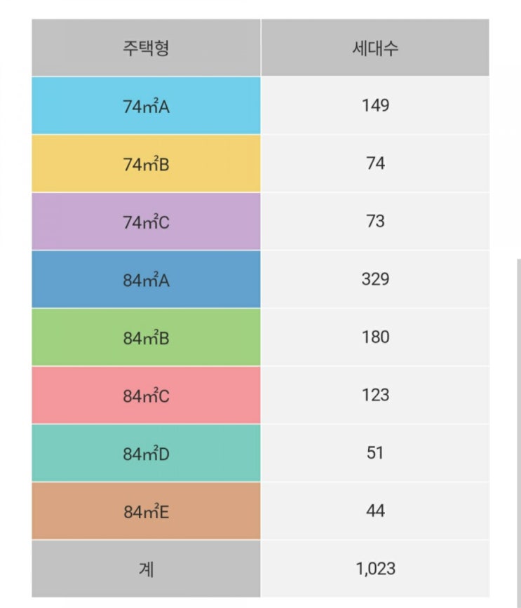 천안 푸르지오 레이크사이드 74A 74B 74C 84A 84B 84C 84D 84E : 네이버 블로그