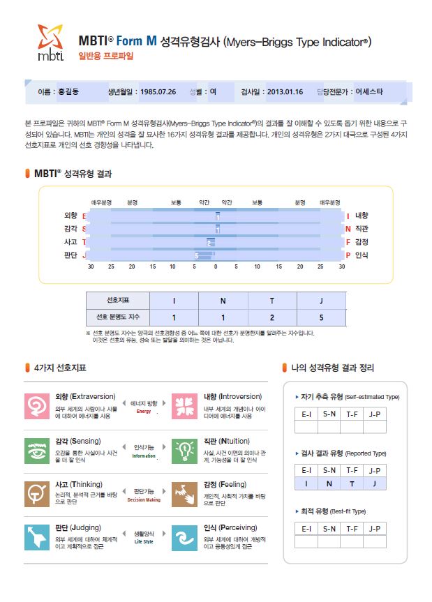 MBTI® Form M(검사지&프로파일) : 네이버 블로그
