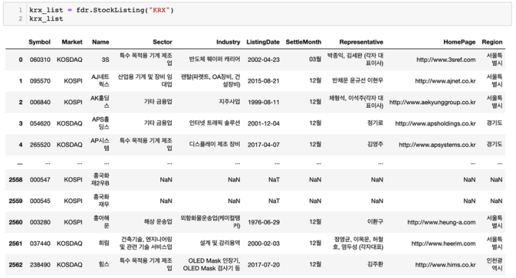 FinanceDataReader를 이용한 데이터 수집 : 네이버 블로그
