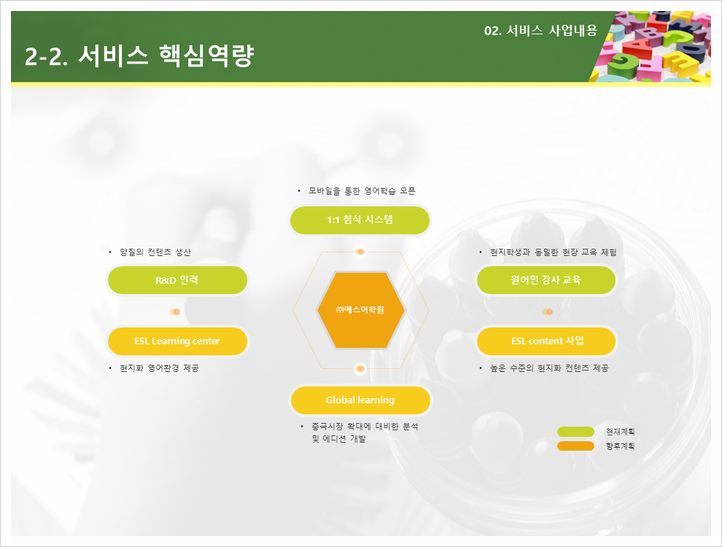 사업계획서 예시와 Ppt 작성 샘플 네이버 블로그