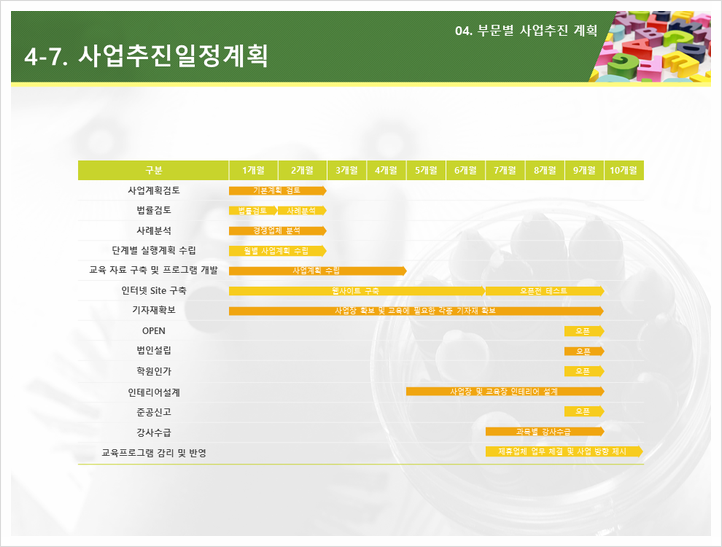 사업계획서 예시와 Ppt 작성 샘플 네이버 블로그