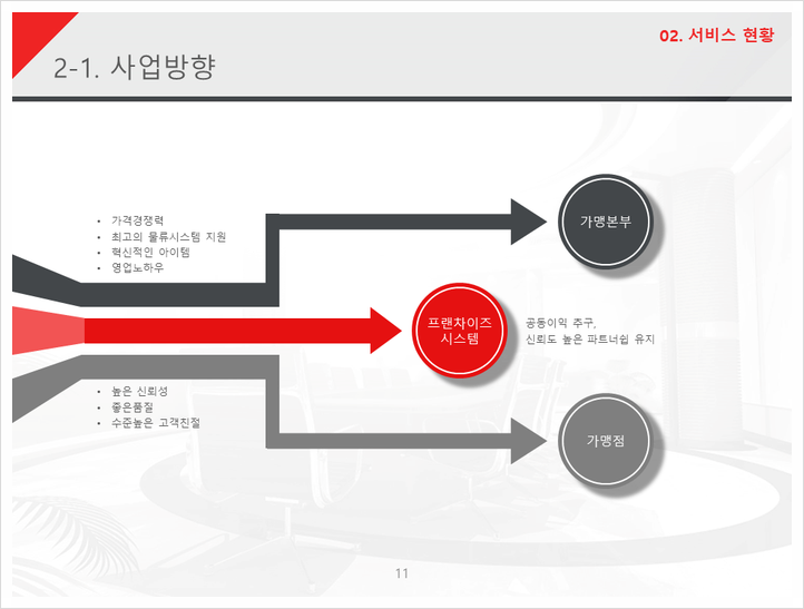 사업계획서 예시와 Ppt 작성 샘플 네이버 블로그
