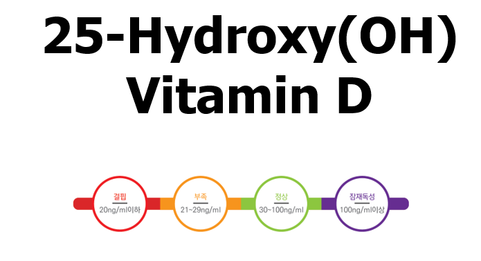 25-Hydroxy(OH) Vitamin D : 네이버 블로그