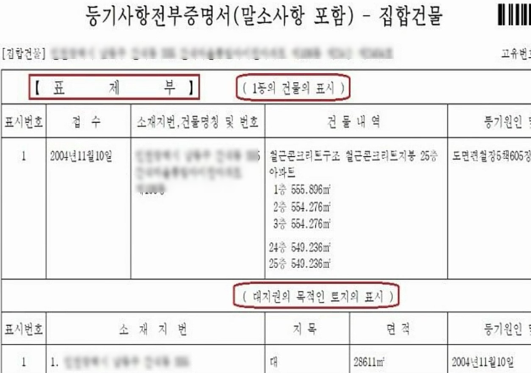 기본적인 권리 분석등기부등본 표제부 갑구 을구 말소기준권리 토지별도등기 매각물건명세서 등 네이버 블로그