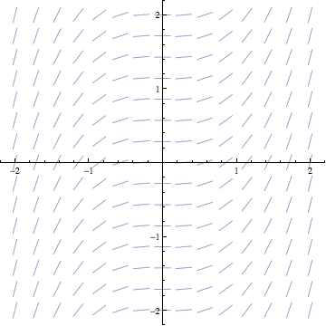 AP Calculus AB and BC Course Overview 5 : 네이버 블로그