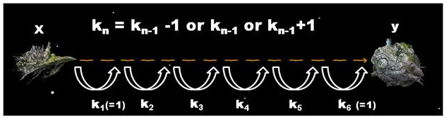 Fly me to the Alpha Centauri 1011번 : 네이버 블로그