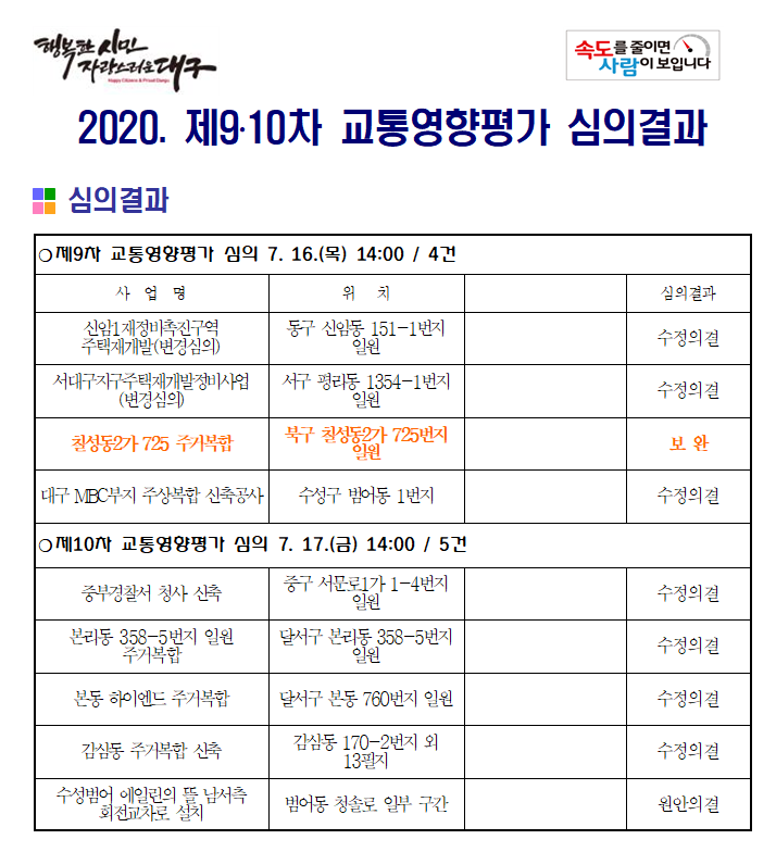 대구광역시 제910차 교통영향평가 심의결과 네이버 블로그