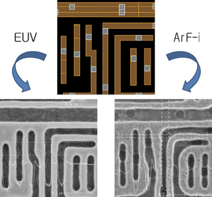 EUV 공정의 이해(feat. 삼성전자) : 네이버 블로그