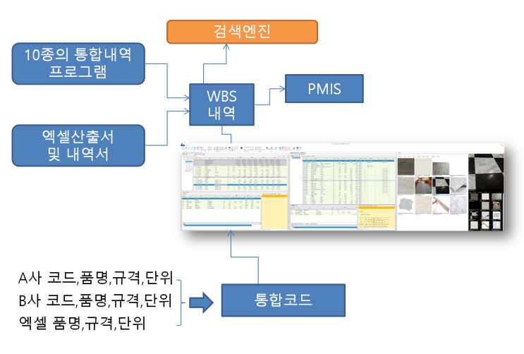 타사의 통합내역프로그램과 엑셀내역서,산출서를 호환시켜주는 기능의 파급효과 : 네이버 블로그