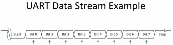 Verilog Example [4] Simple UART_tx 설계 1 : 네이버 블로그