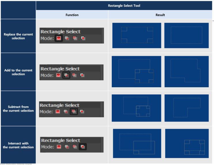 14. 김프(Gimp) 사각 선택 도구(Rectangle select tool) 상세 기능 : 네이버 블로그