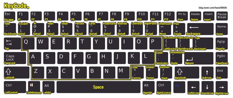 Tip Unity KeyCode jpg tip-unity-keycode-jpg