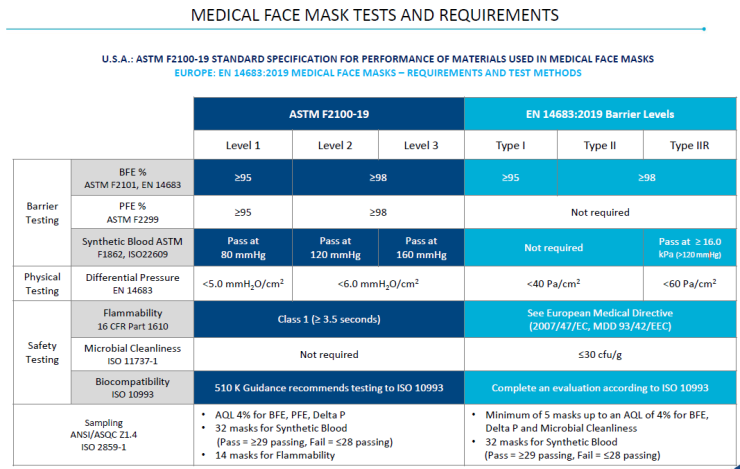 의료용마스크 ASTM 2100 EN 14683 CE인증 CE MDD MDR 의료기기인증 유럽인증 (의료기기유럽수출준비) 유럽 ...